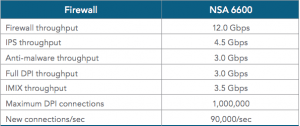 Fortinet FortiGate 300D Series – DataCenter360.net