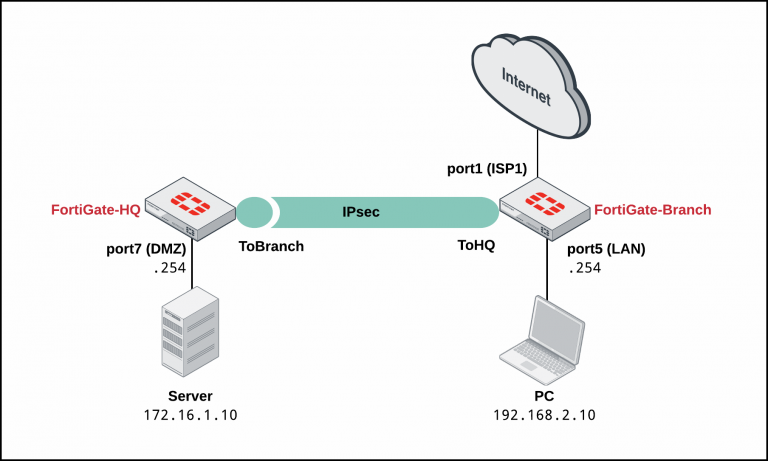 Configurar LDAP o FSSO en un Fortigate con un Servidor de Directorio Activo (AD Server) Remoto a ...